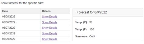 Dxgriddatacolumn Celldisplaytemplate Property Blazor Devexpress Documentation