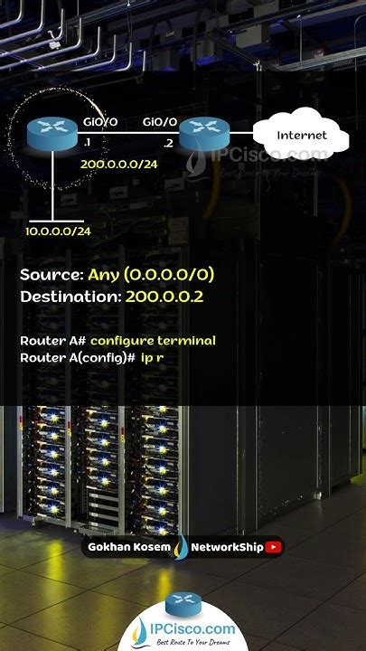 Cisco Default Route Configuration Ccna 200 301 Ccna