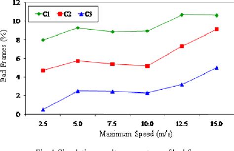 Figure 1 From Multiple Tree Video Multicast Over Mobile Ad Hoc Networks