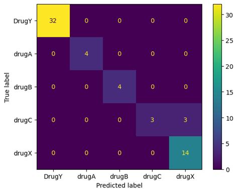 A Beginner S Guide To CI CD For Machine Learning DataCamp