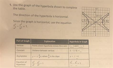 [solved] 1 use the graph of the hyperbola shown to complete the table
