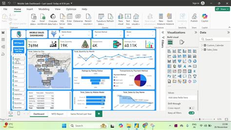 Mohd Mainuddin Ansari On Linkedin Powerbi Dataanalytics Learningjourney Datavisualization…