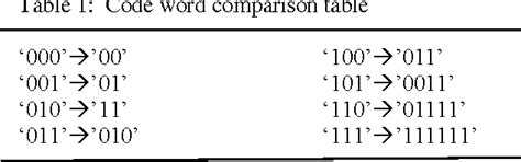 Table 1 From Effective Compression In Digital Images With Spiht