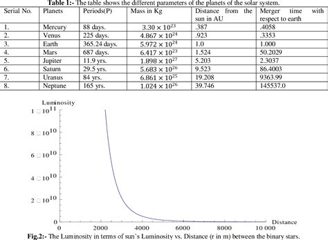 Solar System Info Table