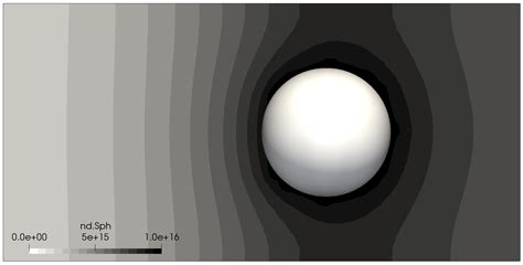 Plasma Simulations By Example
