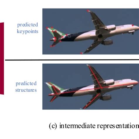 Block Diagram Of Our Approach Given A Single Rgb Image Of An Aircraft