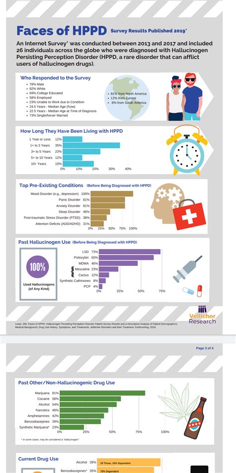 Hppd Survey Results Infograph R HPPD