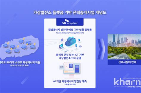 Sk에코플랜트 전력중개사업 본격 진출