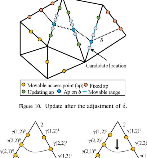 Figure From Any Angle Routing For Redistribution Layers In D IC Packages Semantic Scholar