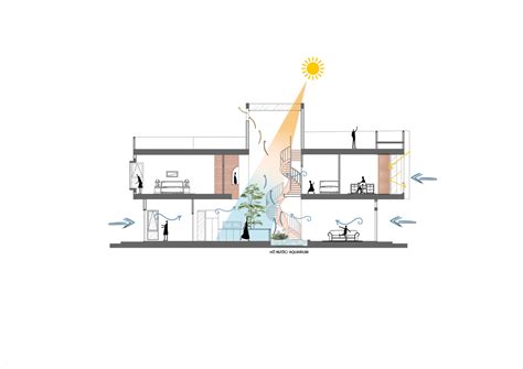 Gallery Of Skylights In Tropical Architecture 20 Homes That Redefine