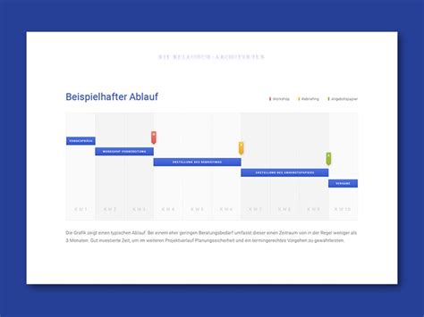 Process Chart Process Chart Chart Chart Design