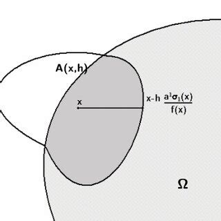 The Set A X H Download Scientific Diagram