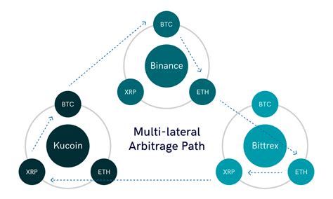 Crypto Arbitrage Bots The Home Bankers Club