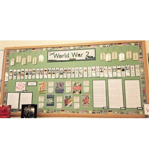 Ww2 Timeline Classroom Display For Ks2