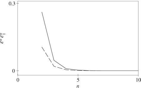 Figure 3 From Generalized Collocation Method For Two Dimensional