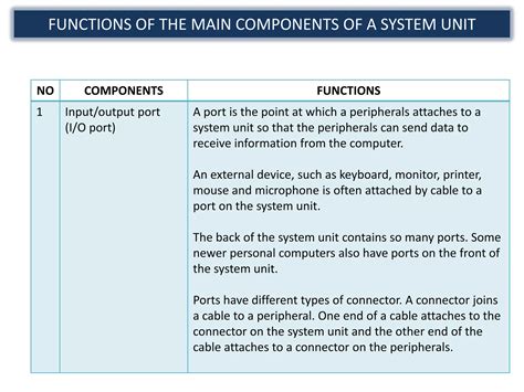 System Unit PPTX Operating Systems Computer Software And Applications