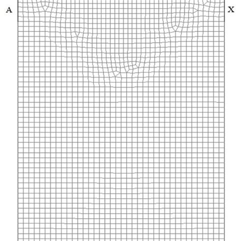 computational domain mesh and boundary conditions employed