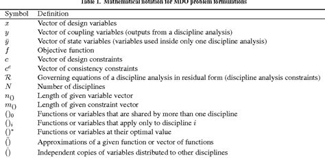 Multidisciplinary Design Optimization Semantic Scholar