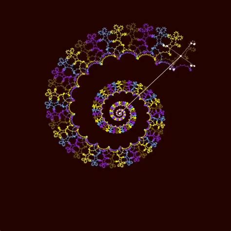 Video Suchit Kumar On Linkedin Visualization Mathematics Equation Mathsisfun Repost