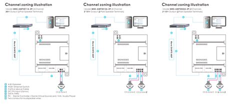 DANTE Amplifier MONISMS
