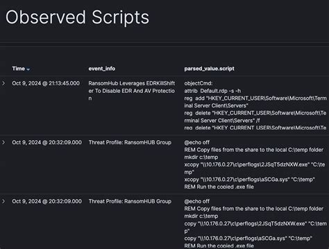 Transforming Threat Actor Research Into A Strong Defense Strategy