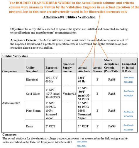 Computer Systems Validation Pitfalls Part 3 Execution Inconsistencies