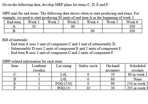 Solved Given The Following Data Develop Mrp Plans For Items