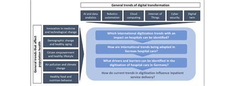 Derivation Of The Research Objective Ai Artificial Intelligence