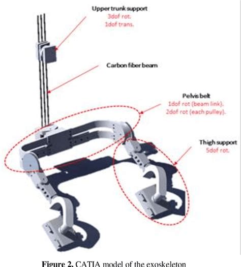Design Of An Assistive Trunk Exoskeleton Based On Multibody Dynamic Modelling