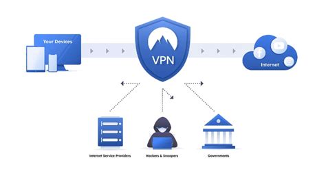 What Is WireGuard VPN Make Tech Easier