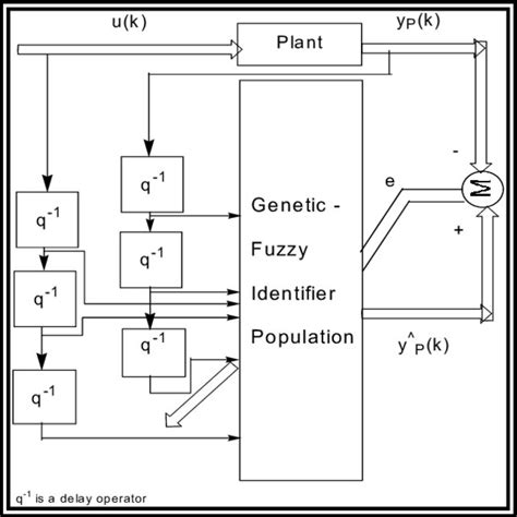 Sketch Of Single Link Robot Arm Download Scientific Diagram
