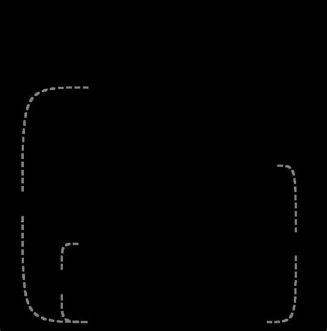 Ranknullity Theorem Alchetron The Free Social Encyclopedia