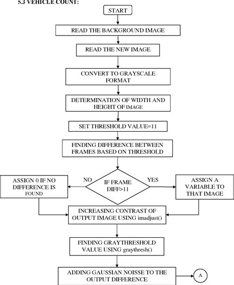 Figure 52 From Object Counting And Density Calculation Using Matlab