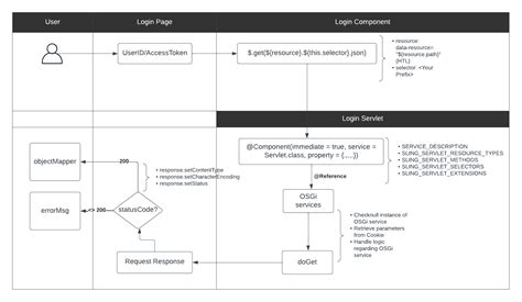 Rvletextensions At Phyllis Fetter Blog