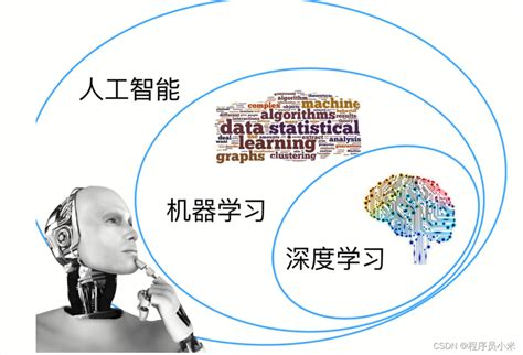 如何处理深度学习中的不平衡数据集和噪声数据?平衡模型的复杂性和数据集的噪音程度 Csdn博客 如何处理深度学习中的不平衡数据集和噪声数据?平衡模型的复杂性和数据集的噪音程度 Csdn博客