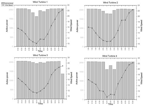 Wind Turbine Noise Prediction Using Random Forest Regression