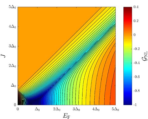 Figure 1 From Electrically Controlled Crossed Andreev Reflection In Two Dimensional