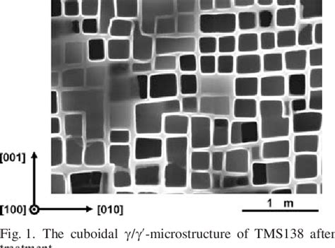 Figure 1 From X Ray Reflections From The γγ′ Microstructure Of Nickel