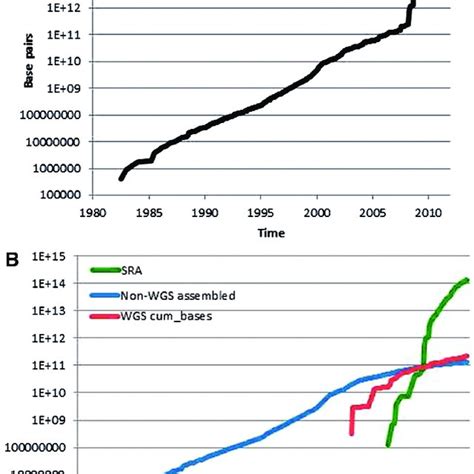 Pdf International Nucleotide Sequence Database C The International Nucleotide Sequence