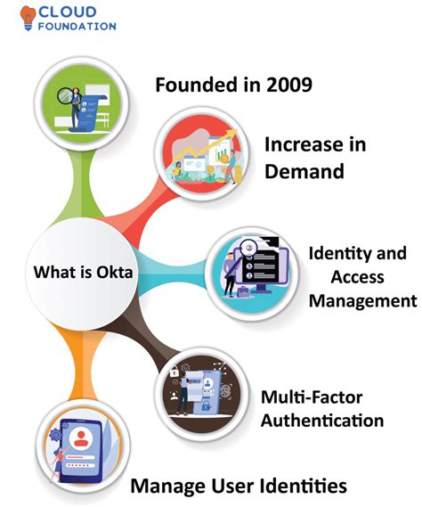 What Is Okta And What Is The Use Of Okta
