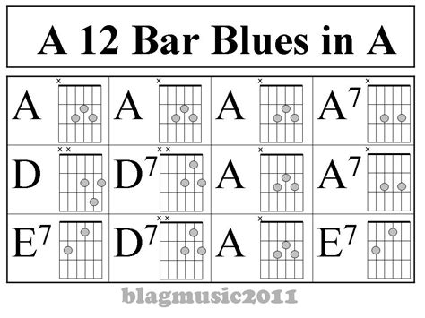 Blagmusic 12 Bar Blues Pattern In A For Guitar