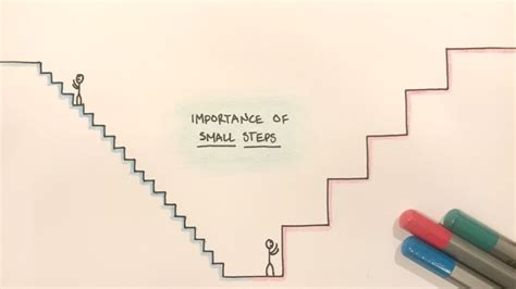 One Small Step At A Time