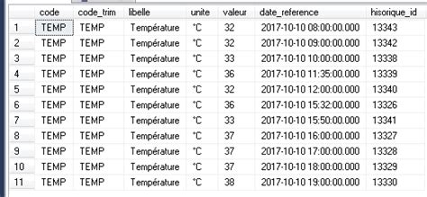 Sql How Can I Remove Successive Similar Rows And Keep Only The Recent