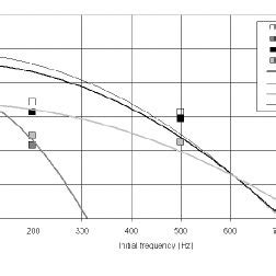 Estimation Of Dynamic Torque Based On Static Torque And Current Download Scientific Diagram