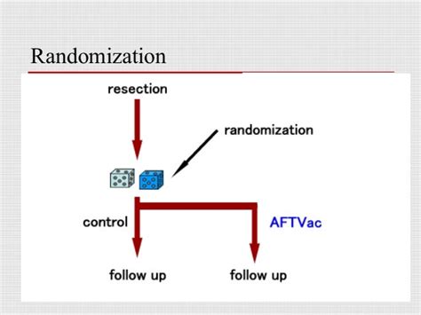 Randomization