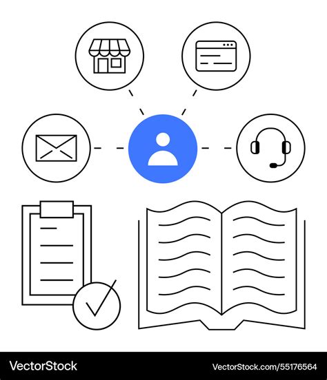 User Centric Communication Network With Service Vector Image