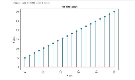 Python Datavisualization Matplotlib Learning Abdirizack Subane