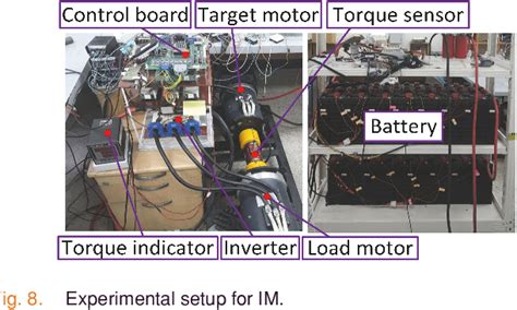Figure 1 From Speed Sensorless Model Predictive Torque Control Of Induction Motors Using A