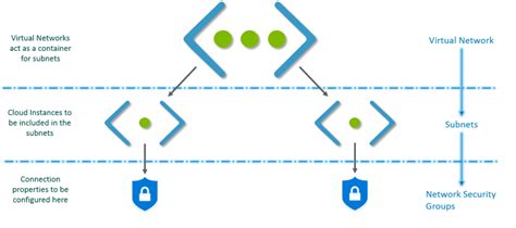 Virtual Networks In Azure Overview K21academy