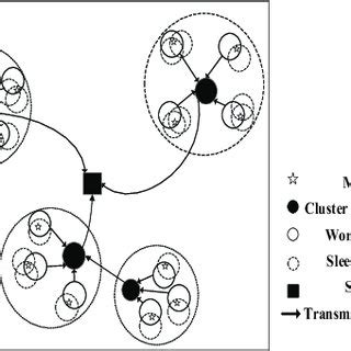 Network Structure Diagram Download Scientific Diagram